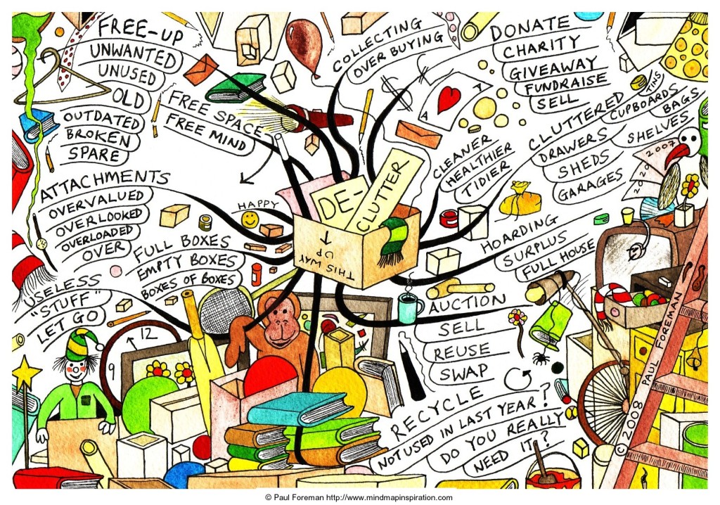 Organise your ideas with mind maps – CJBS Information and Library ...